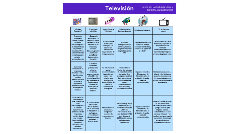 Evolución de la Televisión y su Impacto | PDF | Televisión | Televisión ...