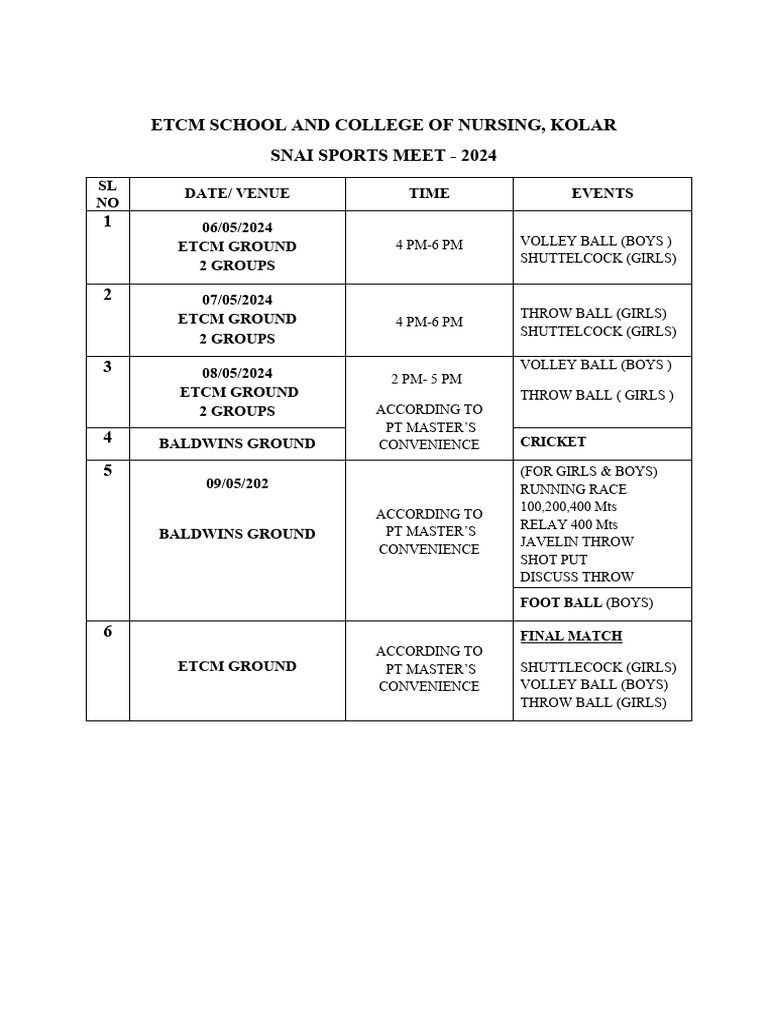 PT Master Final List | PDF