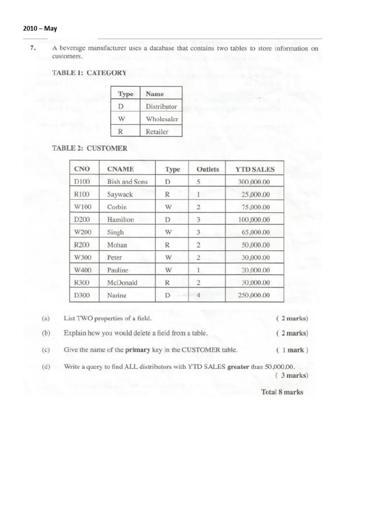CSEC Database Questions 2010-2022 | PDF