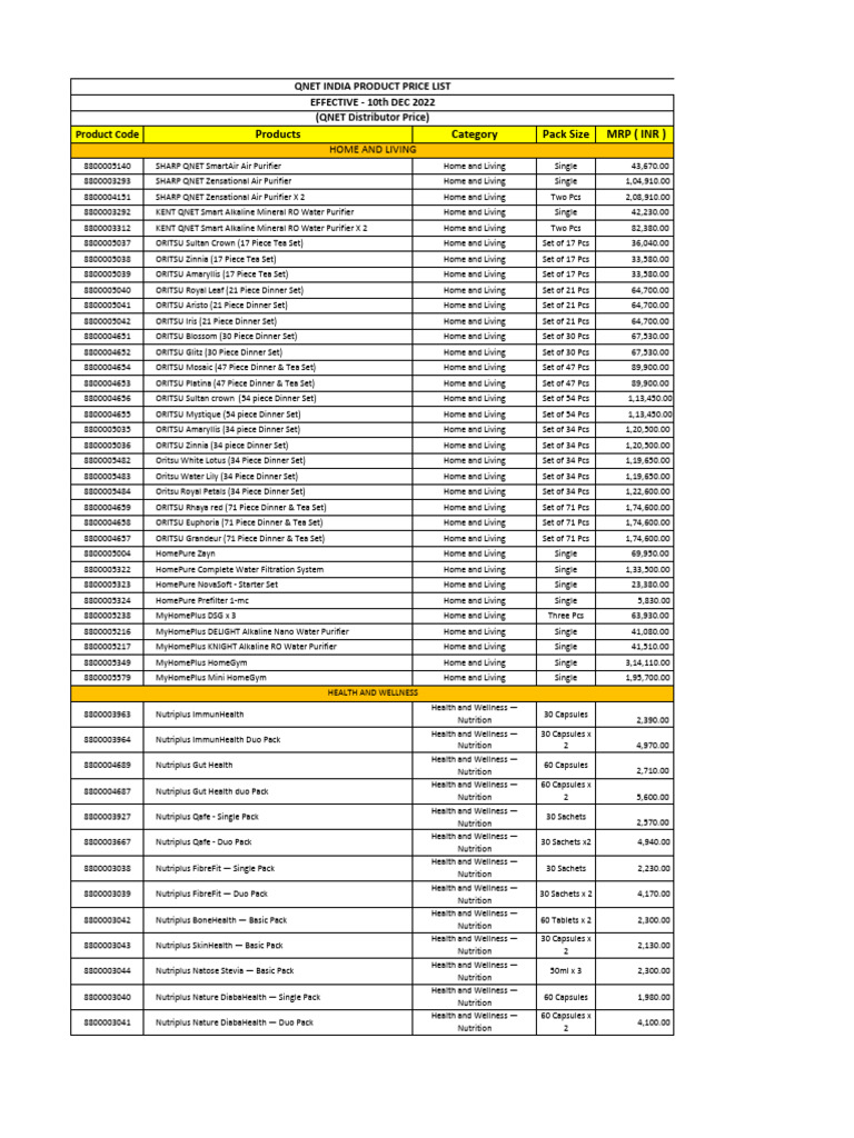 Product Pricelist - Vihaan - 10TH DEC 2022 | PDF | Home | Hygiene