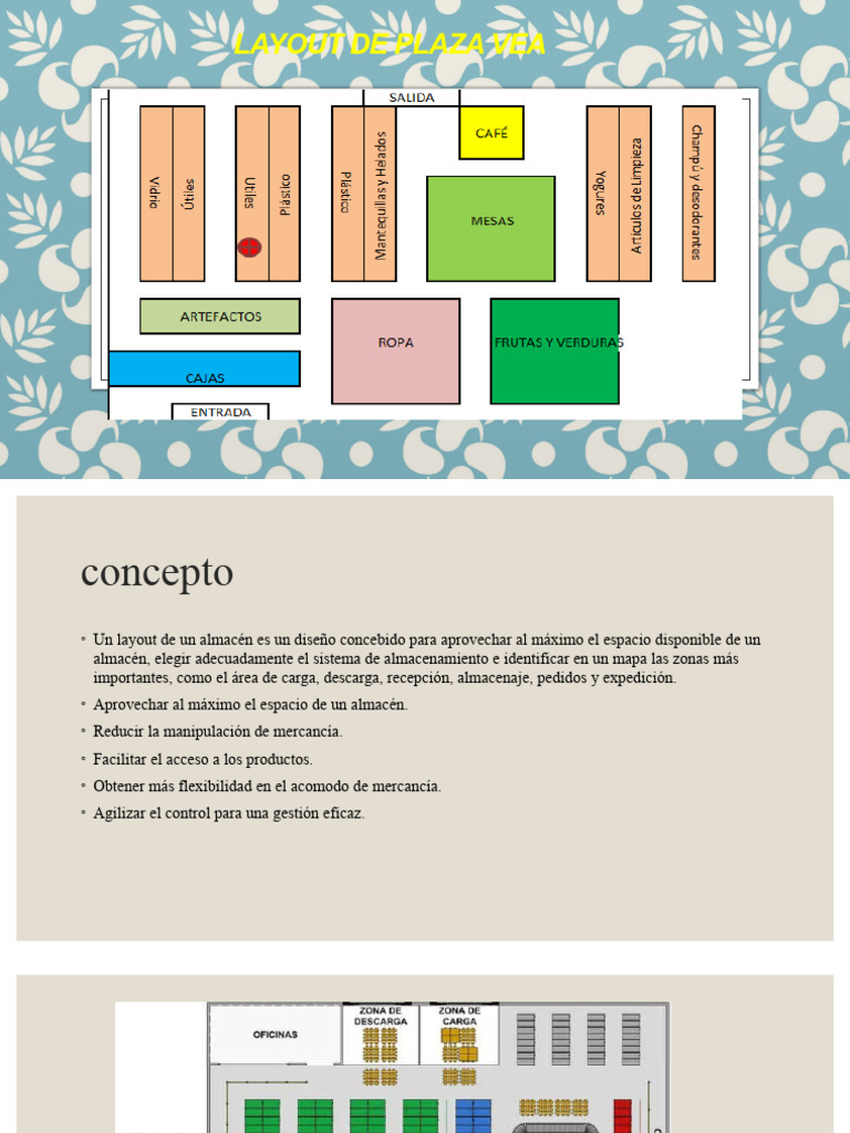 Optimización de Layout en Plaza Vea | PDF