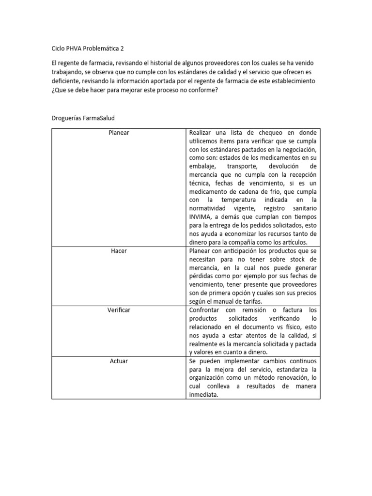 Ciclo PHVA Problemática 2 - Ivonne - Durán | PDF | Farmacia