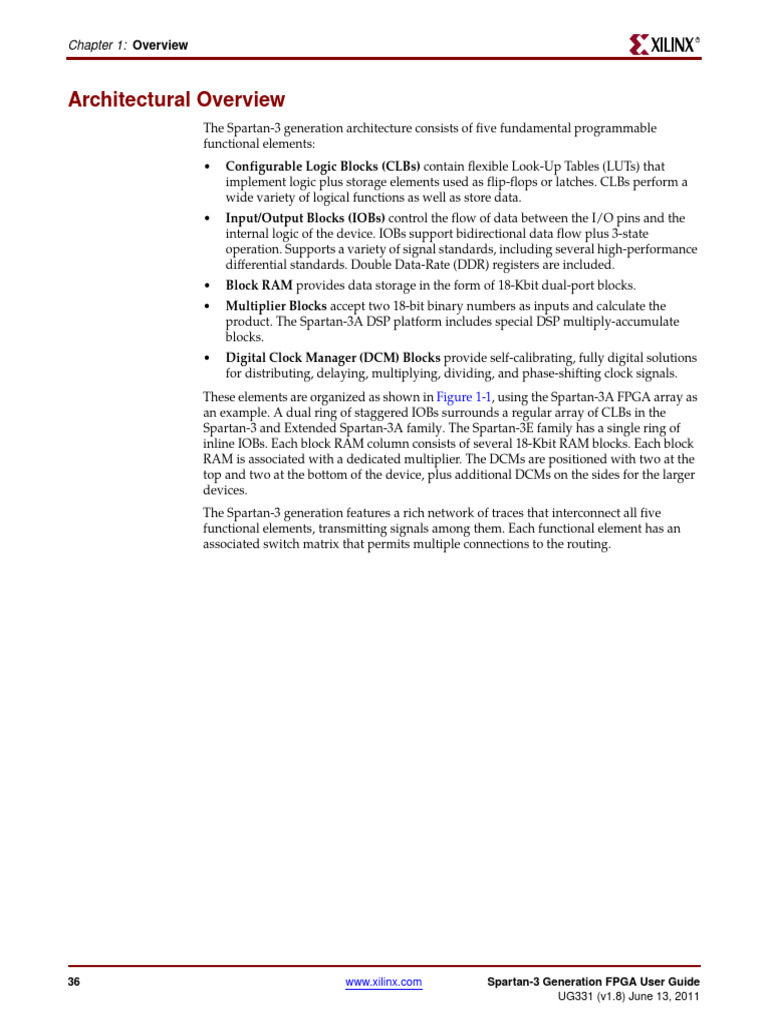 Architectural Overview: Configurable Logic Blocks (CLBS) | Download Free PDF | Field ...