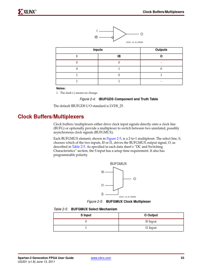 Clock Buffers/Multiplexers: I O IB | PDF | Computer Engineering | Electronic Design