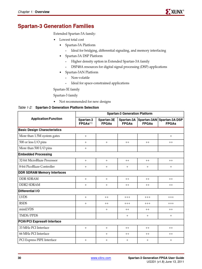 Spartan-3 Generation Families: Chapter 1: Overview | PDF | Field Programmable Gate Array ...