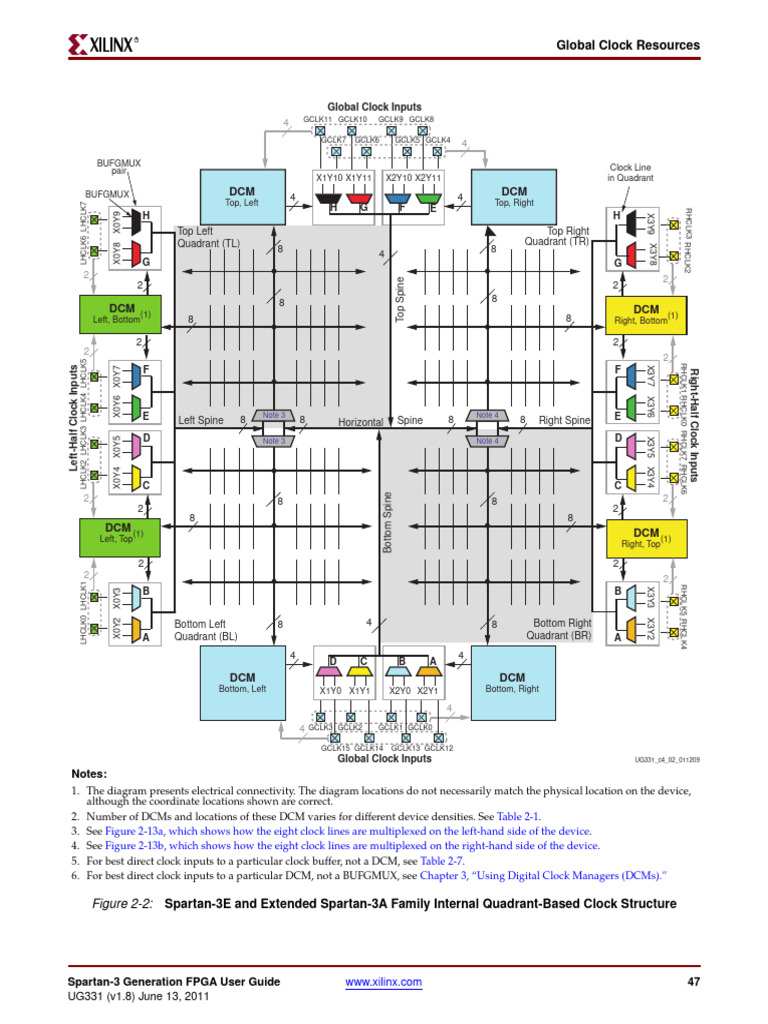 Global Clock Resources: DCM DCM | PDF | Computer Engineering | Electronics
