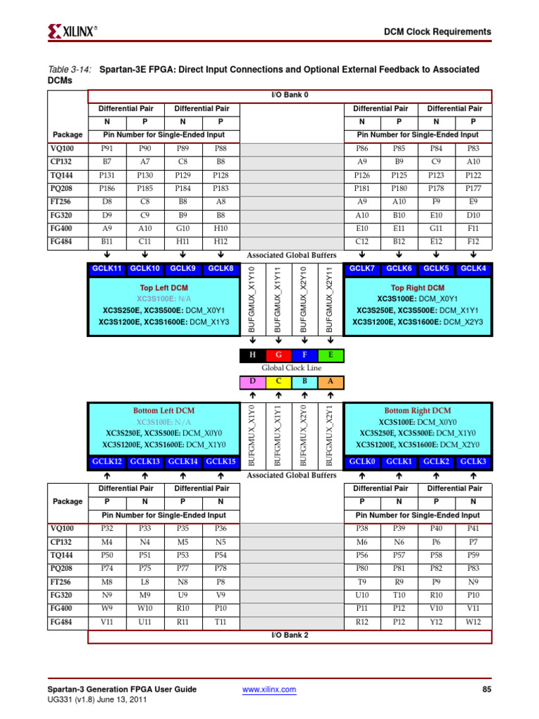 Table 3-14:: DCM Clock Requirements | PDF | Electronic Engineering | Computer Engineering