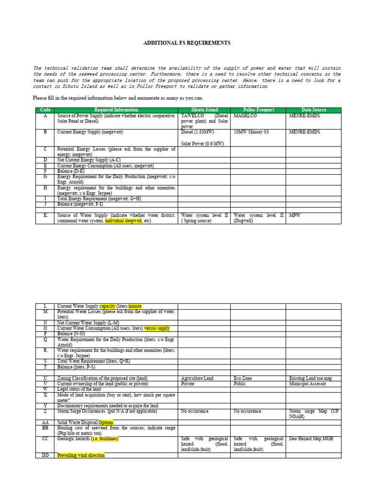 Additional FS Requirements - Envi Additions) | PDF | Watt | Solar Power