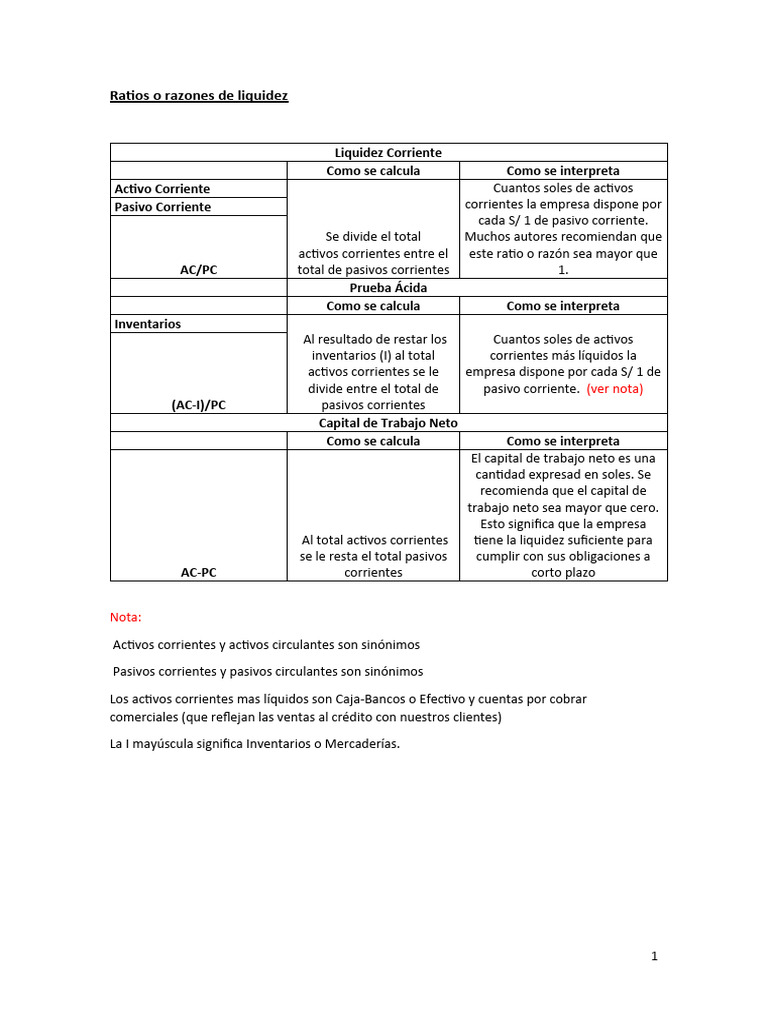 Ratios Financieros: Liquidez y Rentabilidad | PDF | Negocios económicos ...