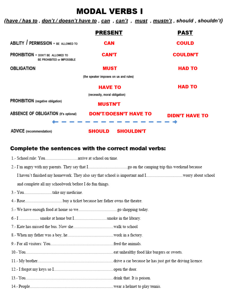 Understanding Modal Verbs in English | PDF | Linguistic Typology ...