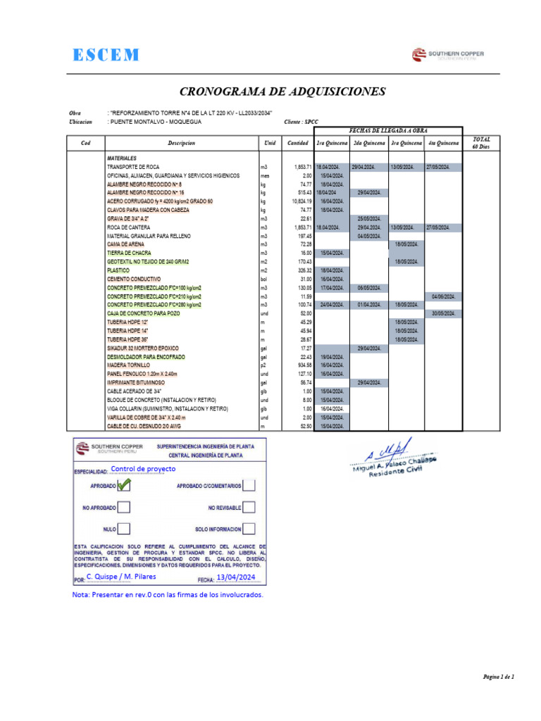 Procura | PDF | Hormigón | Material compuesto