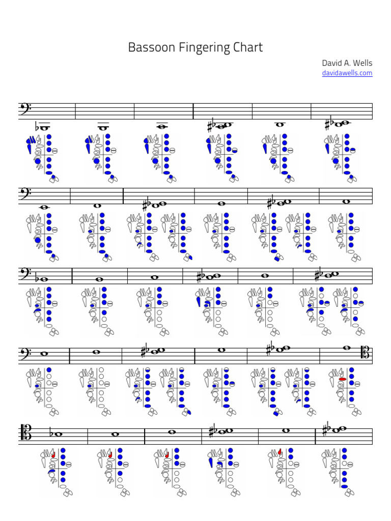 Wells Fingering Chart v2.1 Pro | PDF