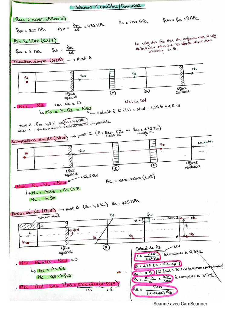 A Savoir Pour CC1 | PDF