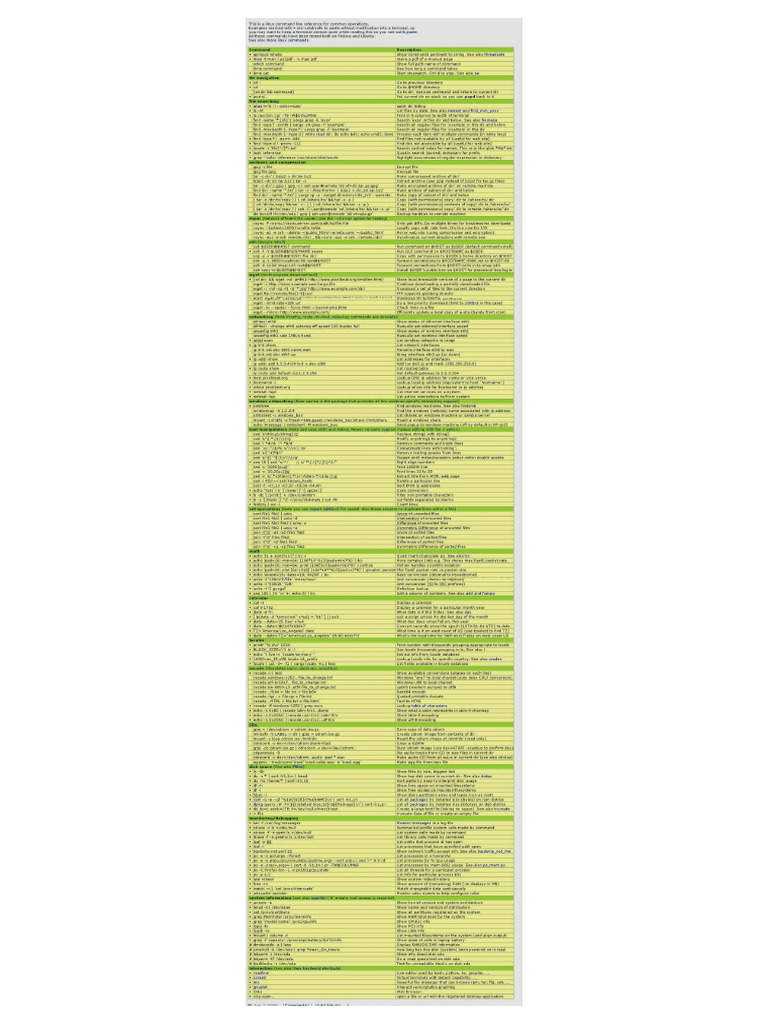 Linux Commands Reference | PDF Linux Commands Reference | PDF