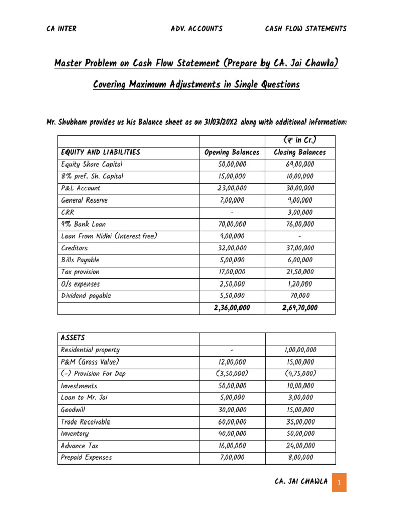Cash Flow Master Question With Solution | PDF | Income Statement | Cash Flow Statement