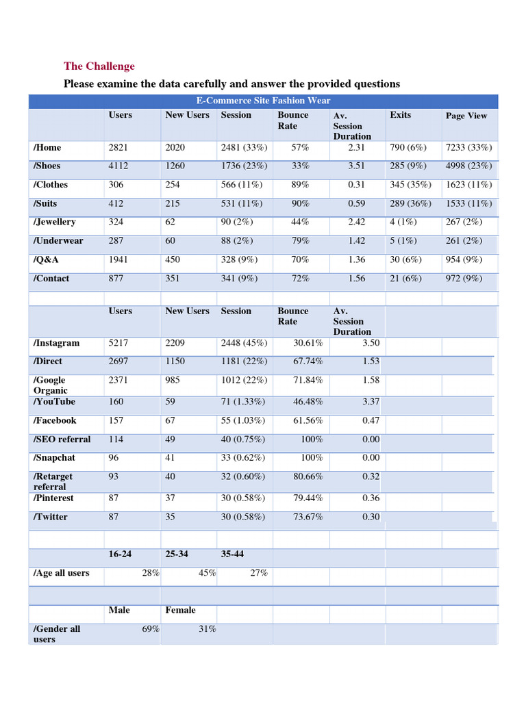 Exam Review Case Study Practice Pdf Websites Internet