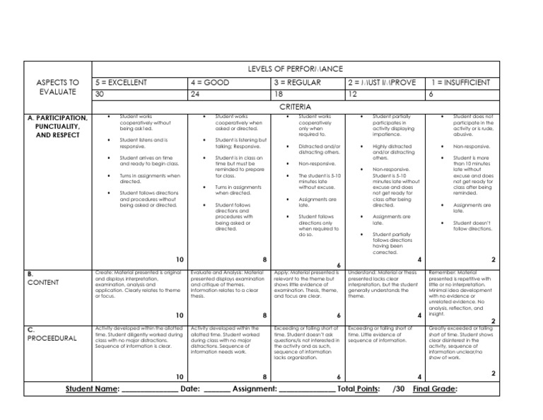 Final Rubric | PDF | Information | Cognition