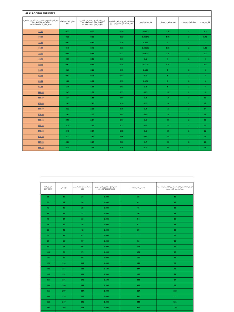 5.Pipe Insulation and Cladding | PDF