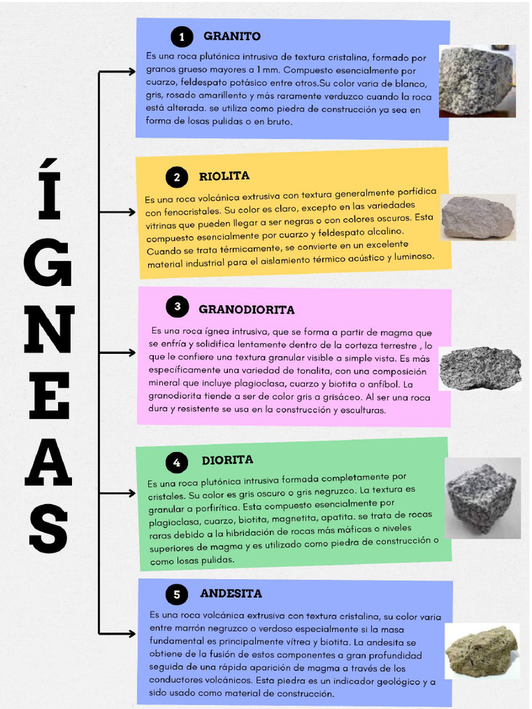 Rocas Igneas | PDF