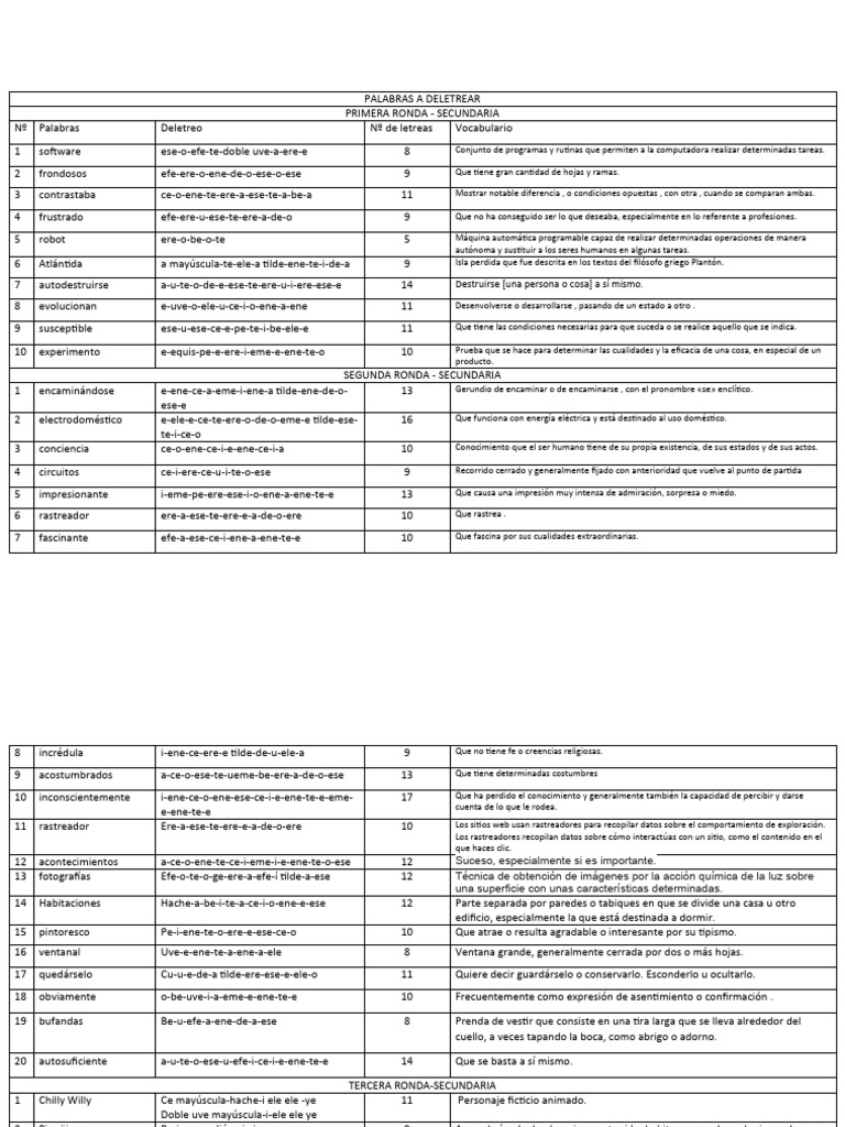 Palabras A Deletrear | PDF | Artes del Lenguaje y Comunicación