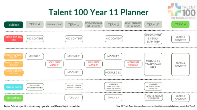 FULL YEAR Talent 100 Year 11 Planner | PDF | Secondary Education ...