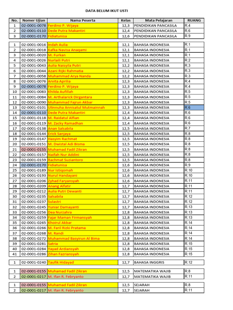 Data Belum Ikut | PDF