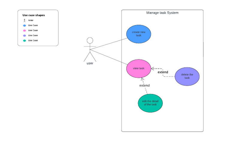 Use Case Diagram | PDF