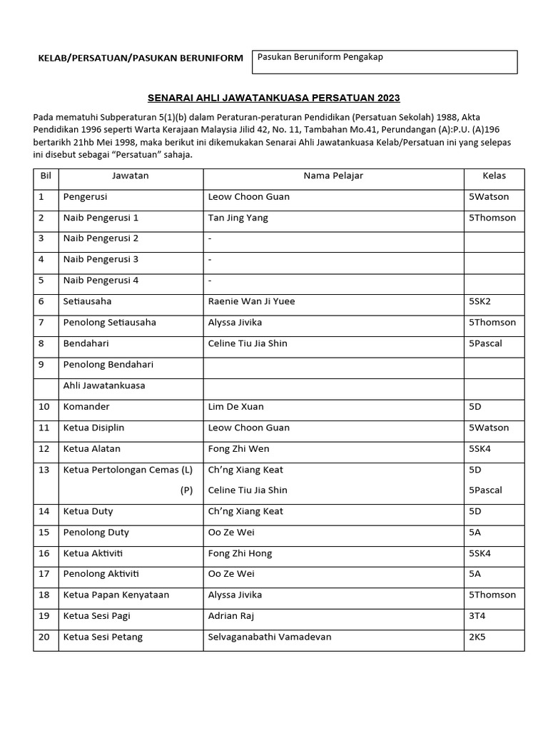 Senarai Ahli Jawatankuasa | PDF