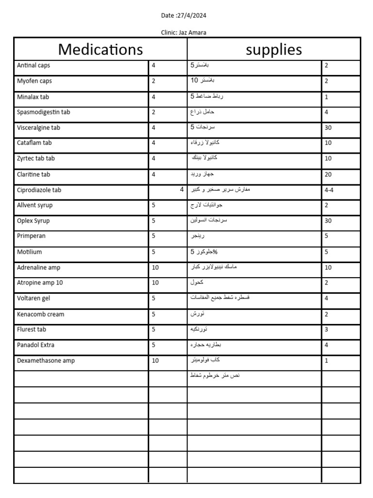 Amara Medication Request | PDF