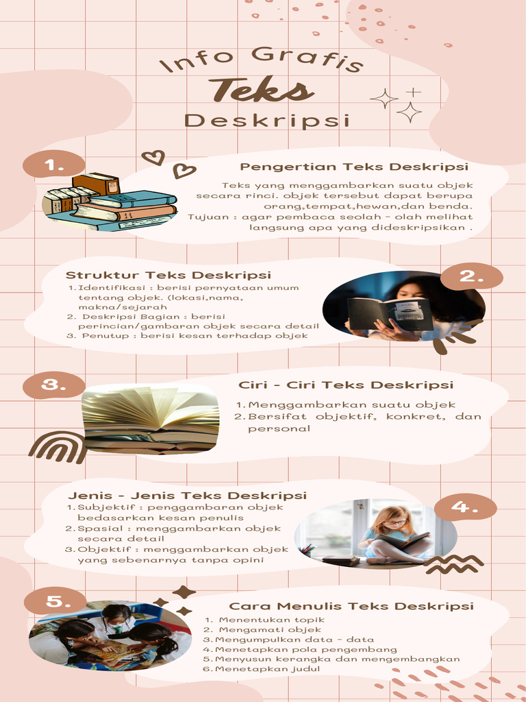 Infografis Teks Deskripsi Annisa | PDF