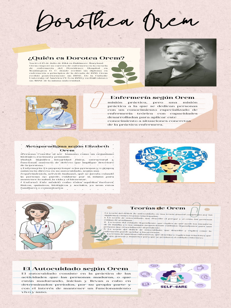 Infografía de Dorotea Orem | PDF | Enfermería