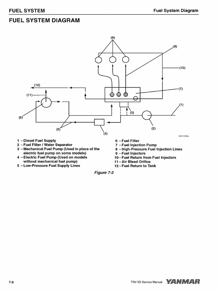 SISTEMA COMBUSTIBLE | PDF