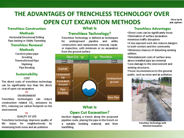Trench Less Technology vs Open Cut