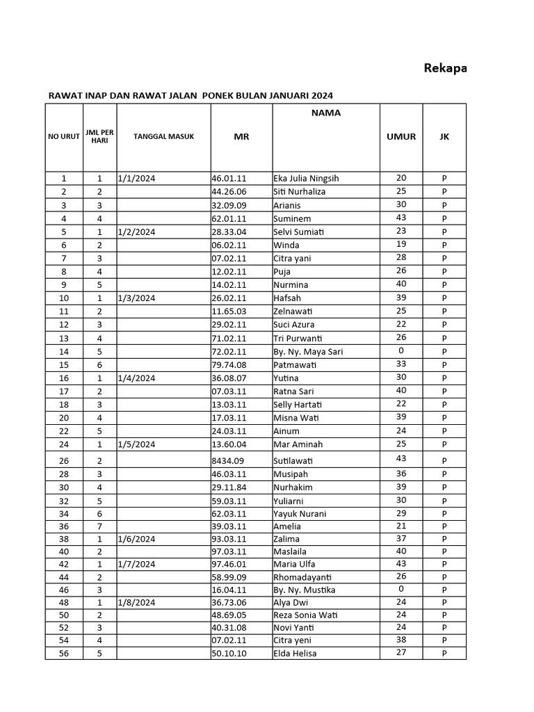 Sensus Ponek 2024 | PDF