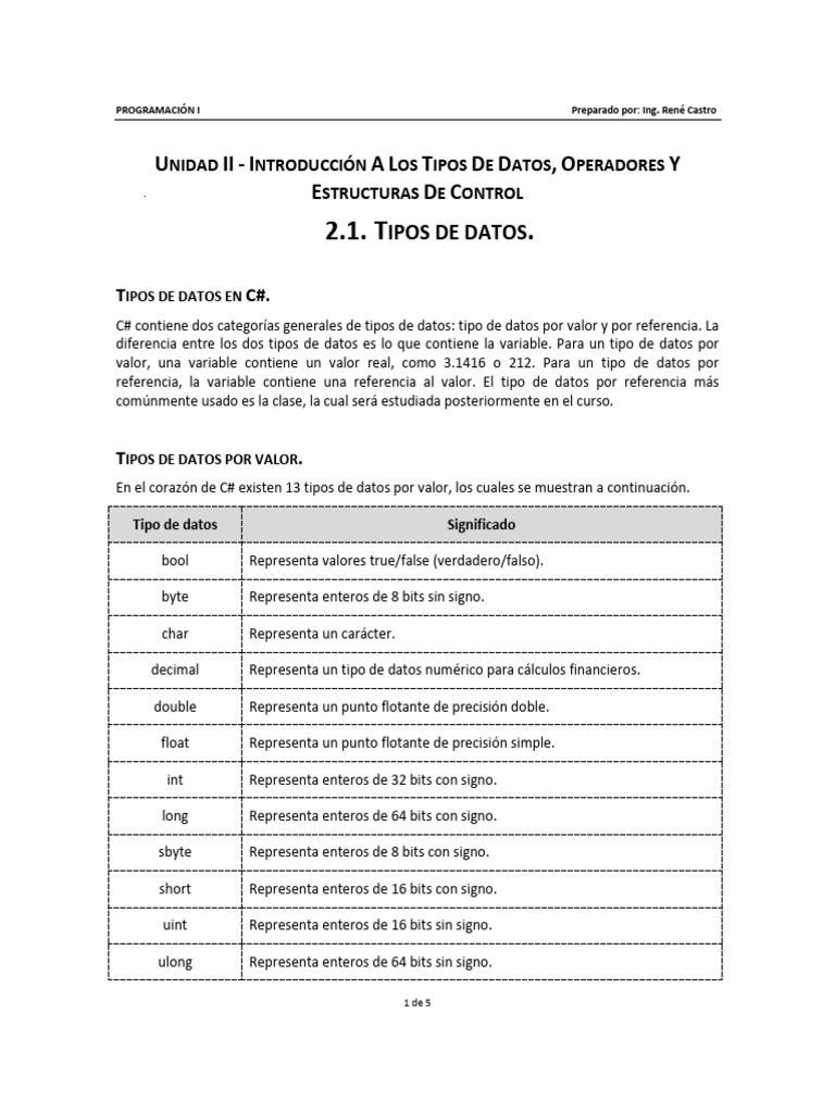 2.1 - Tipos de Datos | PDF | C Sharp (lenguaje de programación) | Tipo ...