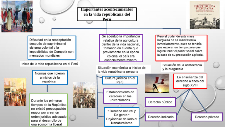Mapa Conceptual | PDF | Perú | Economias