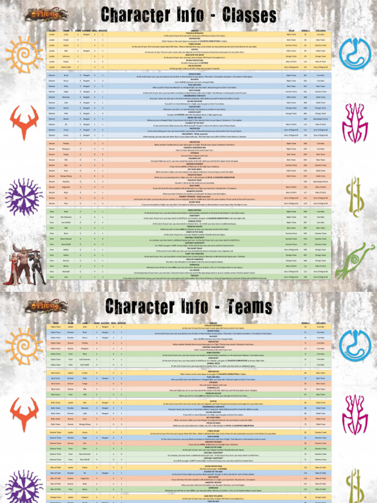 The Others - Character Info One-Sheet v2 | PDF