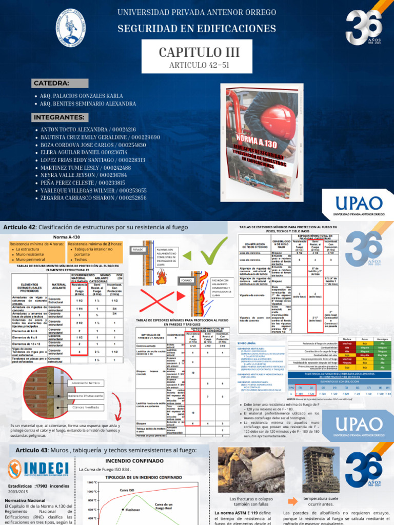Seguridad en Edificaciones - Grupo N°02 | PDF | pared | Hormigón