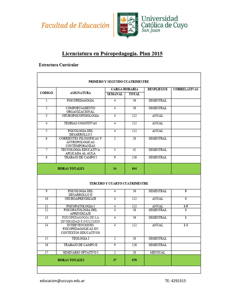 Plan de Estudio 2015. Licenciatura en Psicopedagoga | PDF | Crecimiento personal y profesional ...
