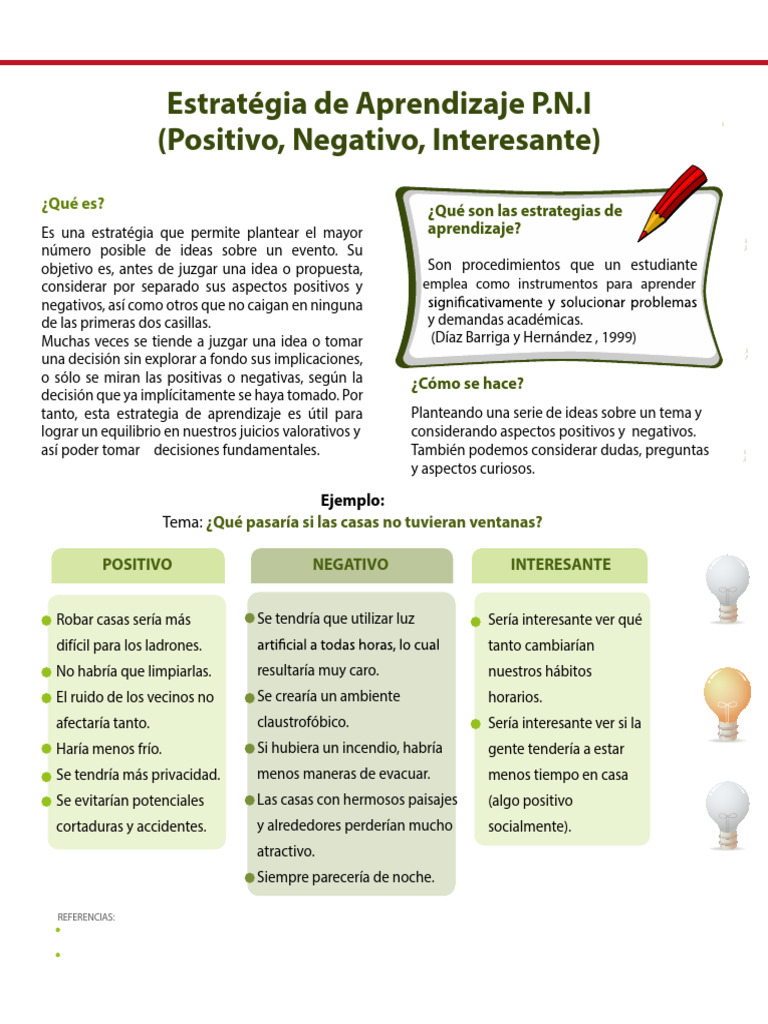 Estrategia Pni | PDF | Aprendizaje | Cognición