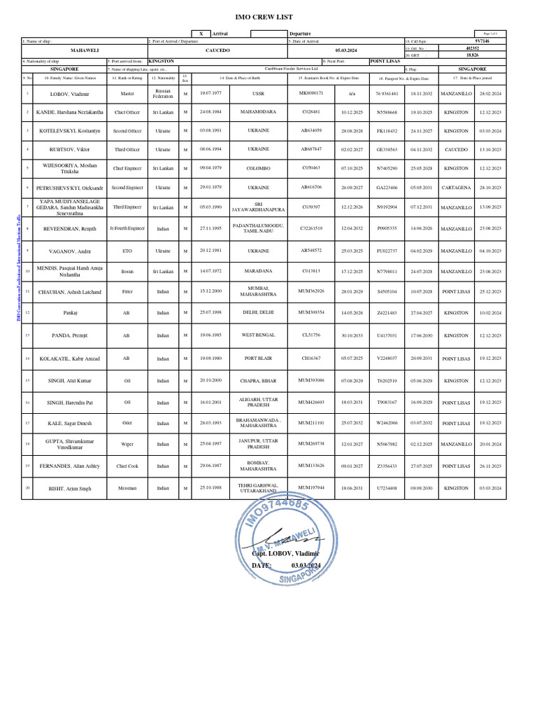 2.ARR IMO Crew List | PDF | Shipping