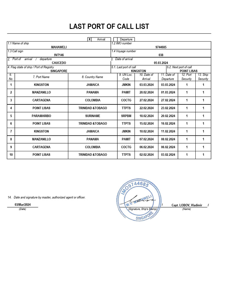 3 Poc | PDF | Water Transport | Shipping