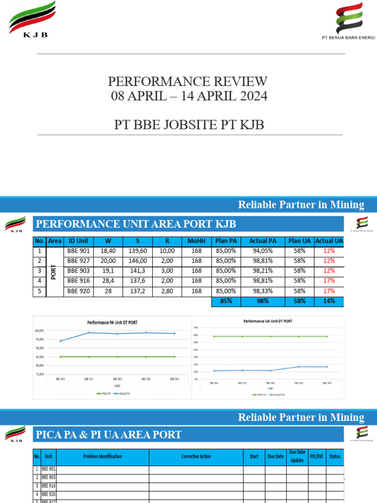 Perform Review Week 15 BBE | PDF | Home & Garden | Technology & Engineering