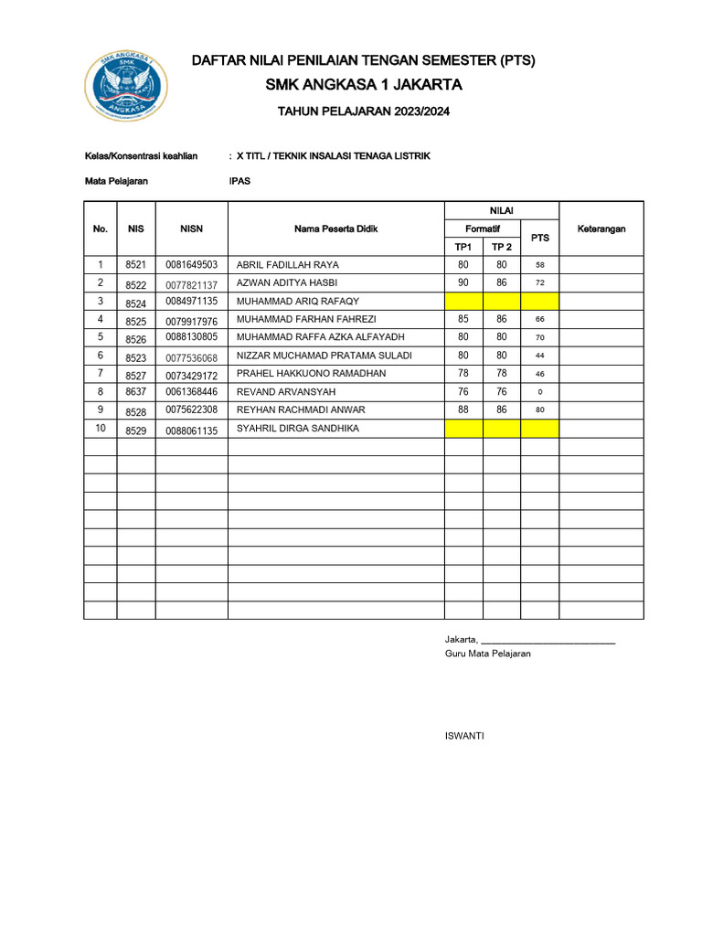 Nilai Ipas Pts - Ikm TP 2023-2024 Kelas X | PDF