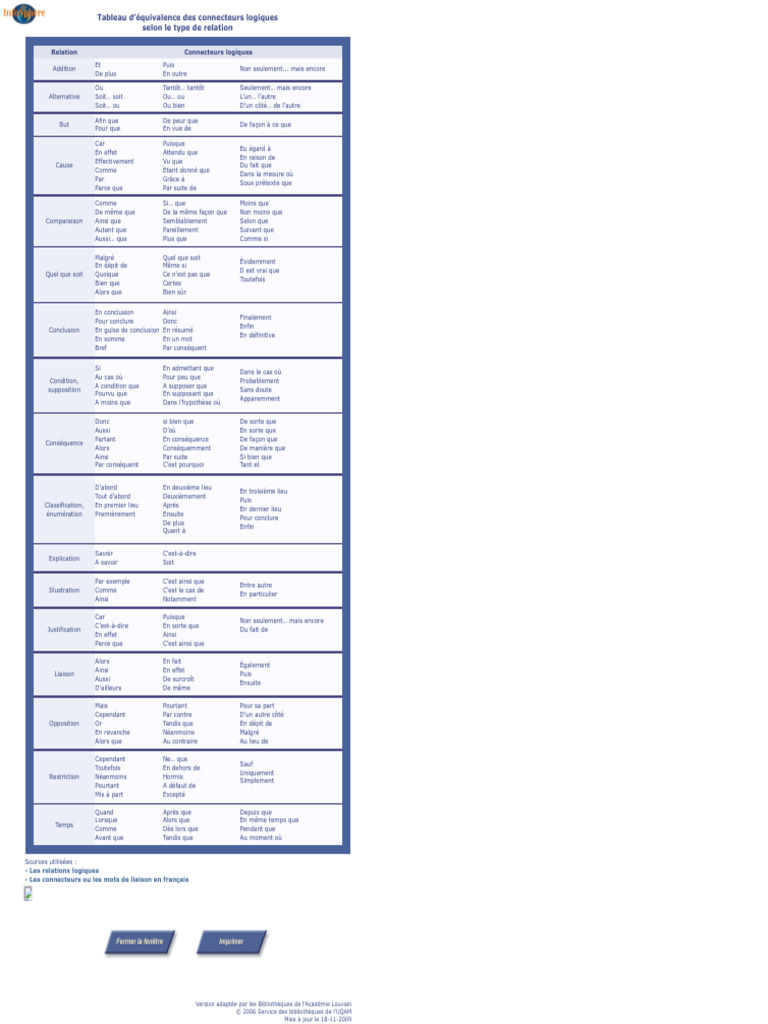 Tableau des connecteurs logiques | PDF