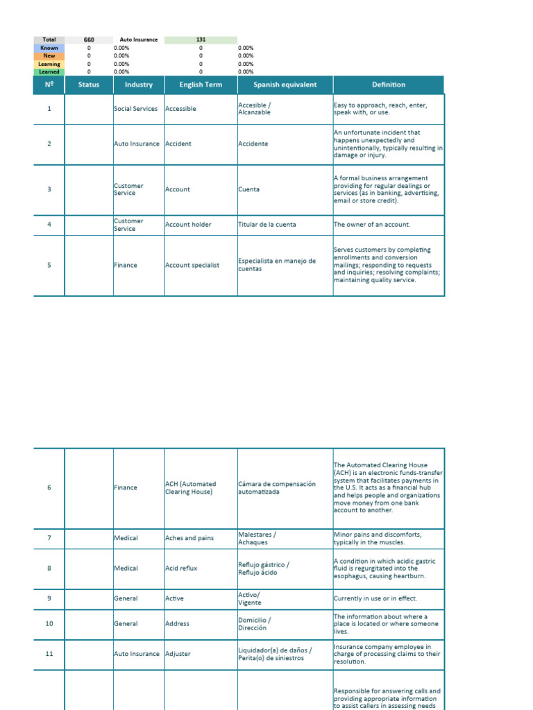 L2 - L3 Core Glossary - V2023Q4 | PDF | Artery | Blood