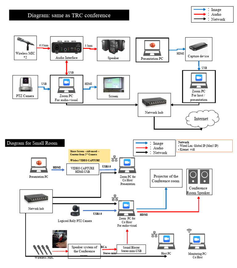 Hybrid Setup | PDF | Computer Network | Hdmi