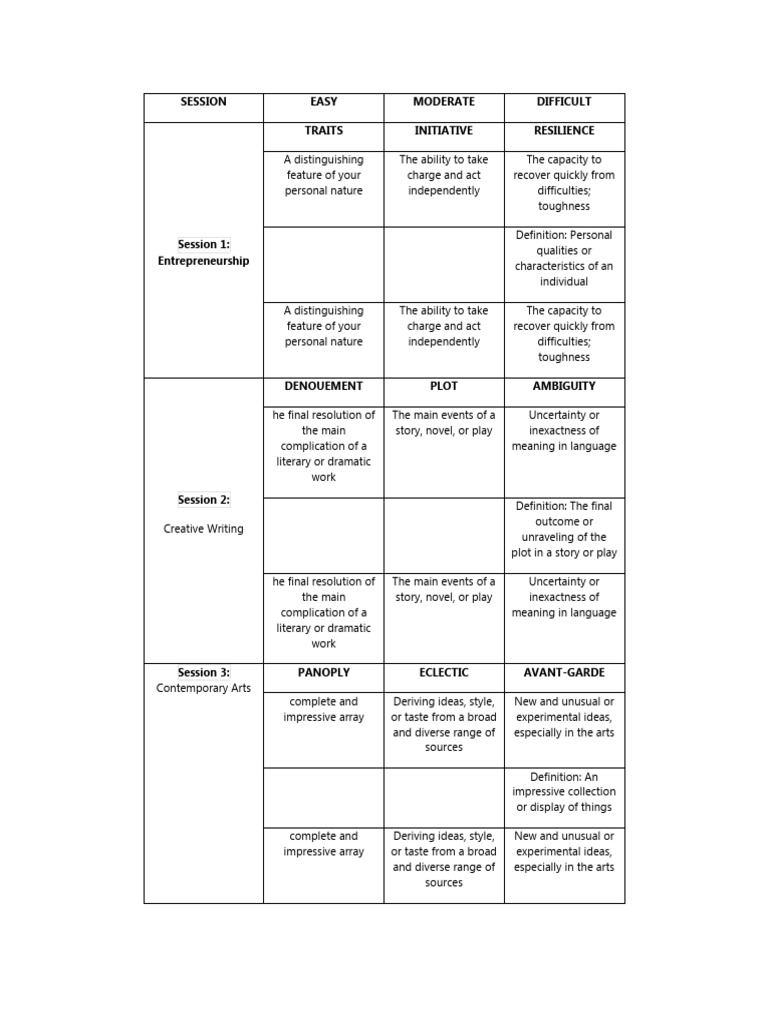 Table Vocabulary Word Humms Subject | PDF | Mathematics | Cognition