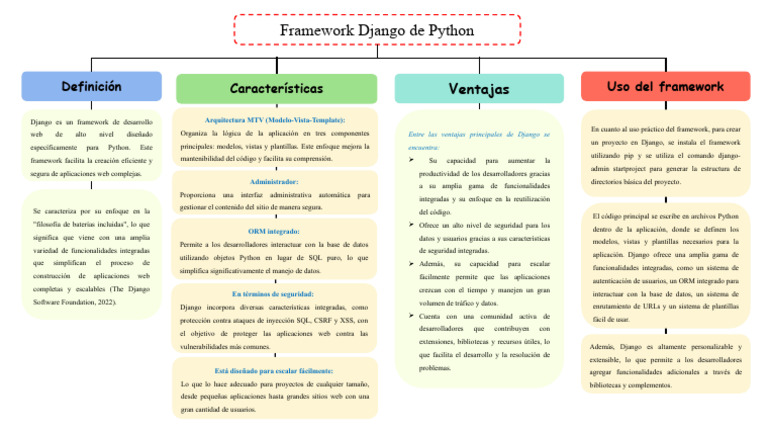 Mapa Conceptual Framework | PDF | Gestión de tecnología de la información | Ciencias de la ...