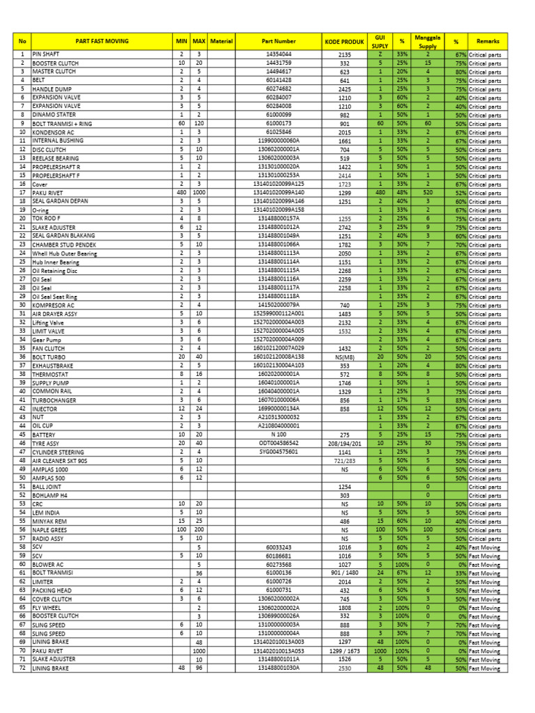 Spare Parts GUI Supply | PDF | Motor Vehicle | Automotive Technologies